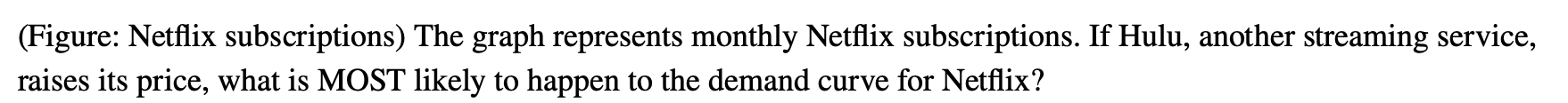 Solved (Figure: Netflix subscriptions) ﻿The graph represents | Chegg.com