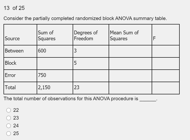 Solved 13 of 25 Consider the partially completed randomized | Chegg.com