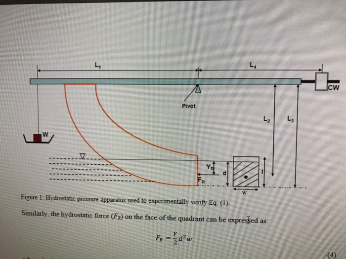Solved Lt CW Pivot L21 L3 Figure 1: Hydrostatic pressure | Chegg.com