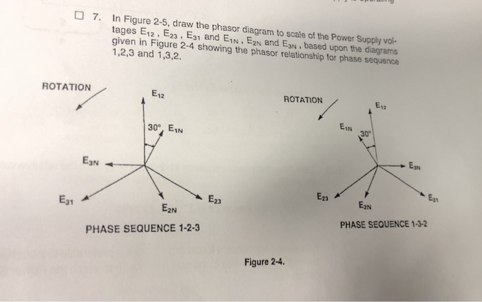 Solved O 7. In Figure 2-5, draw the phasor diagram to scale | Chegg.com