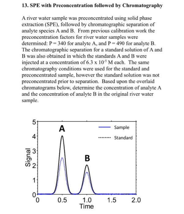 13. SPE with Preconcentration followed by | Chegg.com