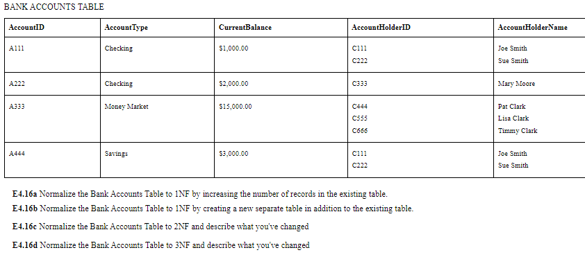 Solved BANK ACCOUNTS TABLE E4.16a Normalize the Bank | Chegg.com