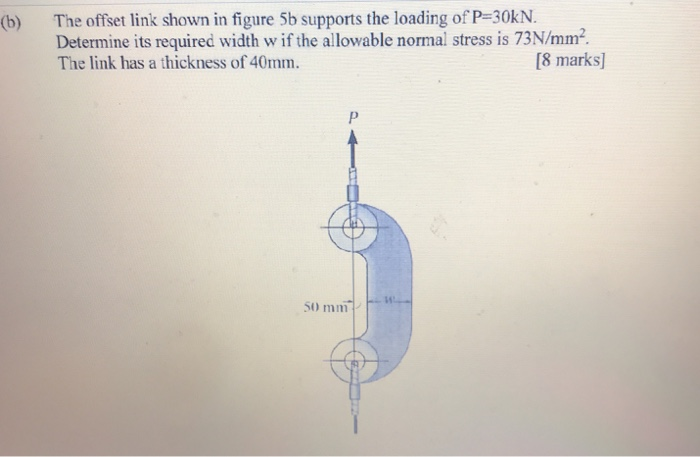Solved The offset link shown in figure 5b supports the | Chegg.com