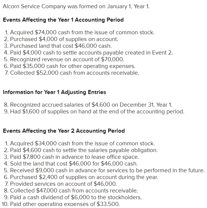 Solved Events Affecting the Year 1 Accounting Period 1. | Chegg.com