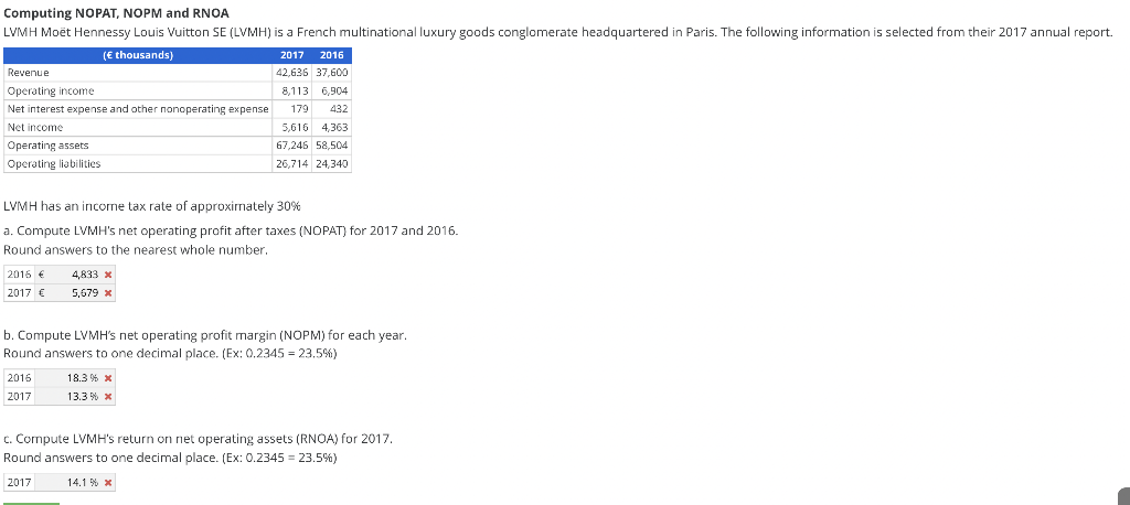 Solved Revenue Computing NOPAT, NOPM and RNOA LVMH Moët | Chegg.com