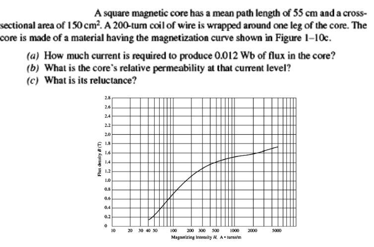 Solved A square magnetic core has a mean path length of 55 | Chegg.com