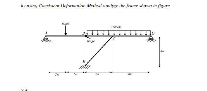 Solved by using Consistent Deformation Method analyze the | Chegg.com