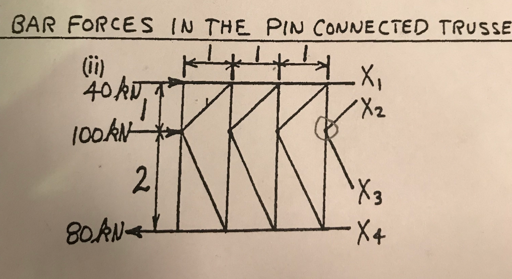 Solved Evaluate the indicated bar force in the pin connected | Chegg.com