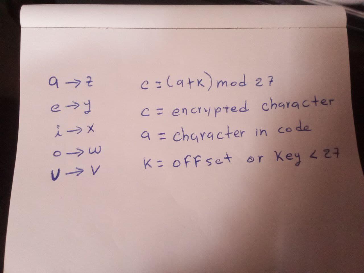 Solved Make a C # program that performs Mono-alphabetic | Chegg.com