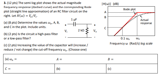 Solved 3. The semi-log plot shows the actual magnitude | Chegg.com
