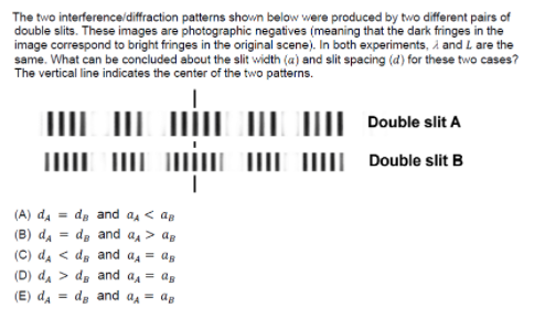 Solved The two interference/diffraction patterns shown below | Chegg.com