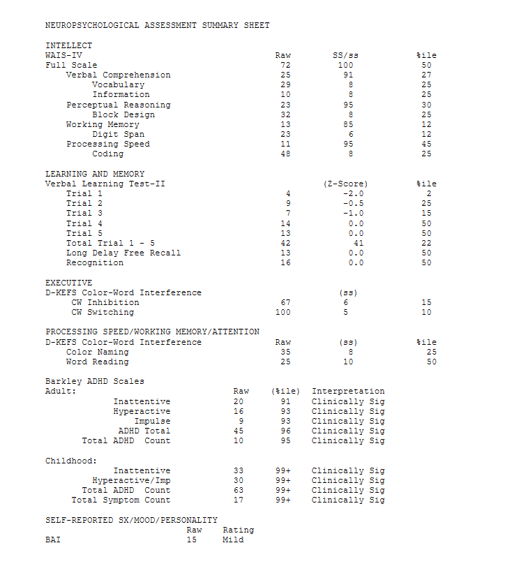 [Solved]: I'm writing a neuropsychology report and nee