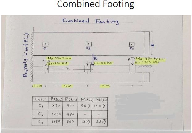 Solved For the combined footing shown Calculate the | Chegg.com