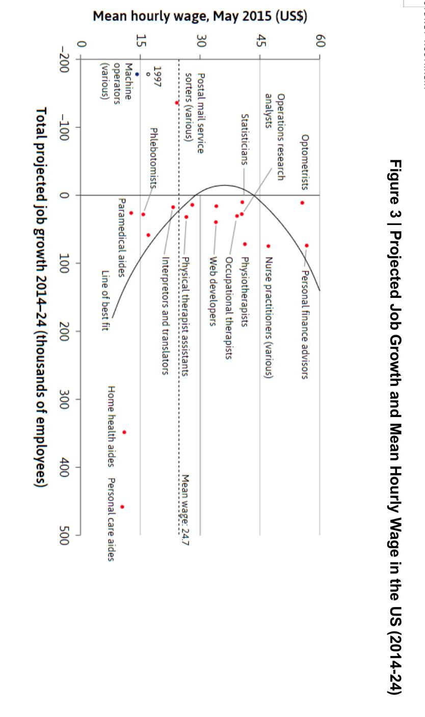 (a) Using the price-setting and the wage-setting | Chegg.com