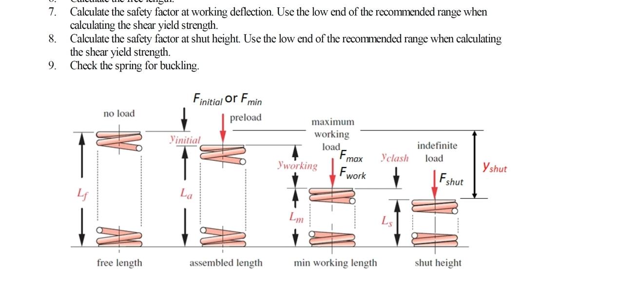 Solved Problem 3 A helical compression spring is designed to | Chegg.com
