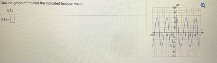 Solved Use the graph of f to find the indicated function | Chegg.com