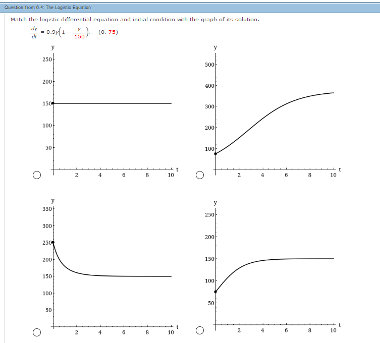 Solved Question from 6.4: The Logistic Equation Match the | Chegg.com