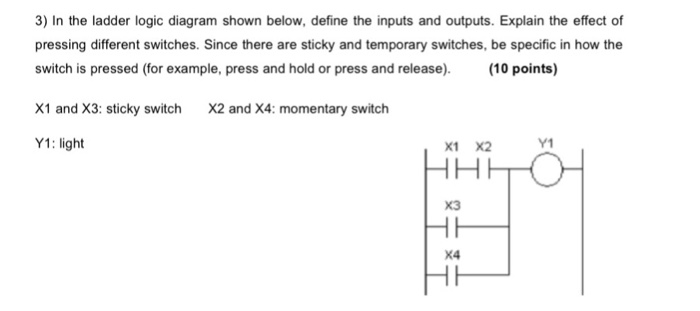 Solved 3) In the ladder logic diagram shown below, define | Chegg.com