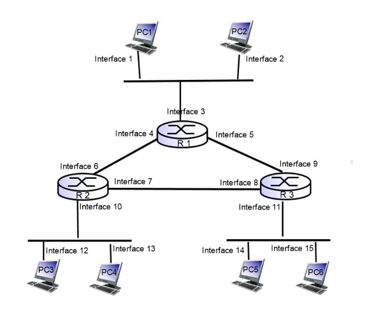 Solved Consider The Networking Lab We Built With 6 Pcs If 