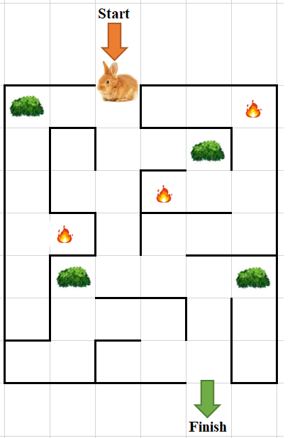 Solved Consider a scenario where a rabbit is trapped on | Chegg.com