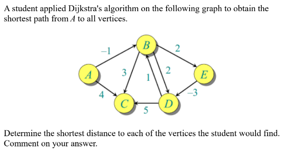 Solved A student applied Dijkstra's algorithm on the | Chegg.com