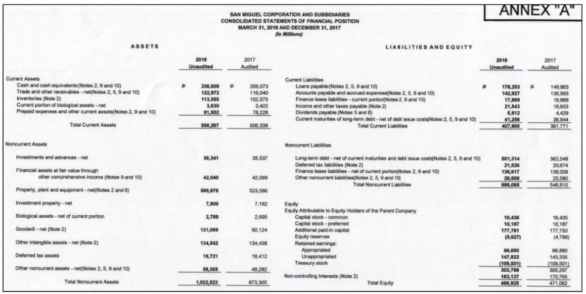 Solved From the Income Statement and Balance Sheet of SMC, | Chegg.com