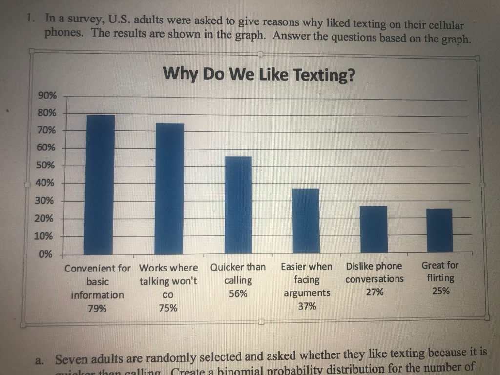 Solved In a survey, U.S. adults were asked to give reasons | Chegg.com