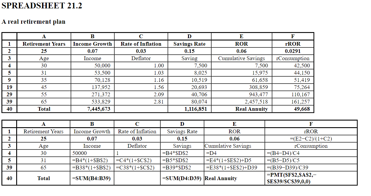 Solved a-1. With a 3.0% inflation rate (Spreadsheet 21.2), | Chegg.com