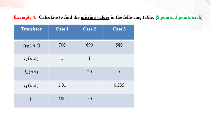 Solved Example 4: Calculate to find the missing values in | Chegg.com