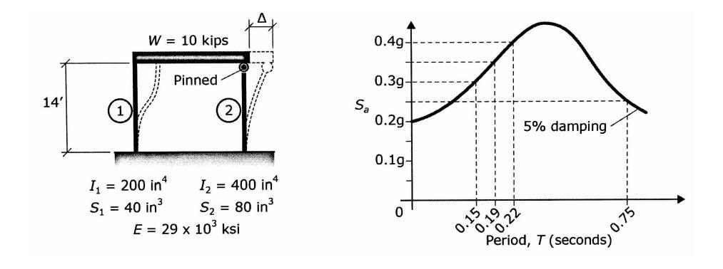 Solved What is the design base shear (V)? What is the | Chegg.com