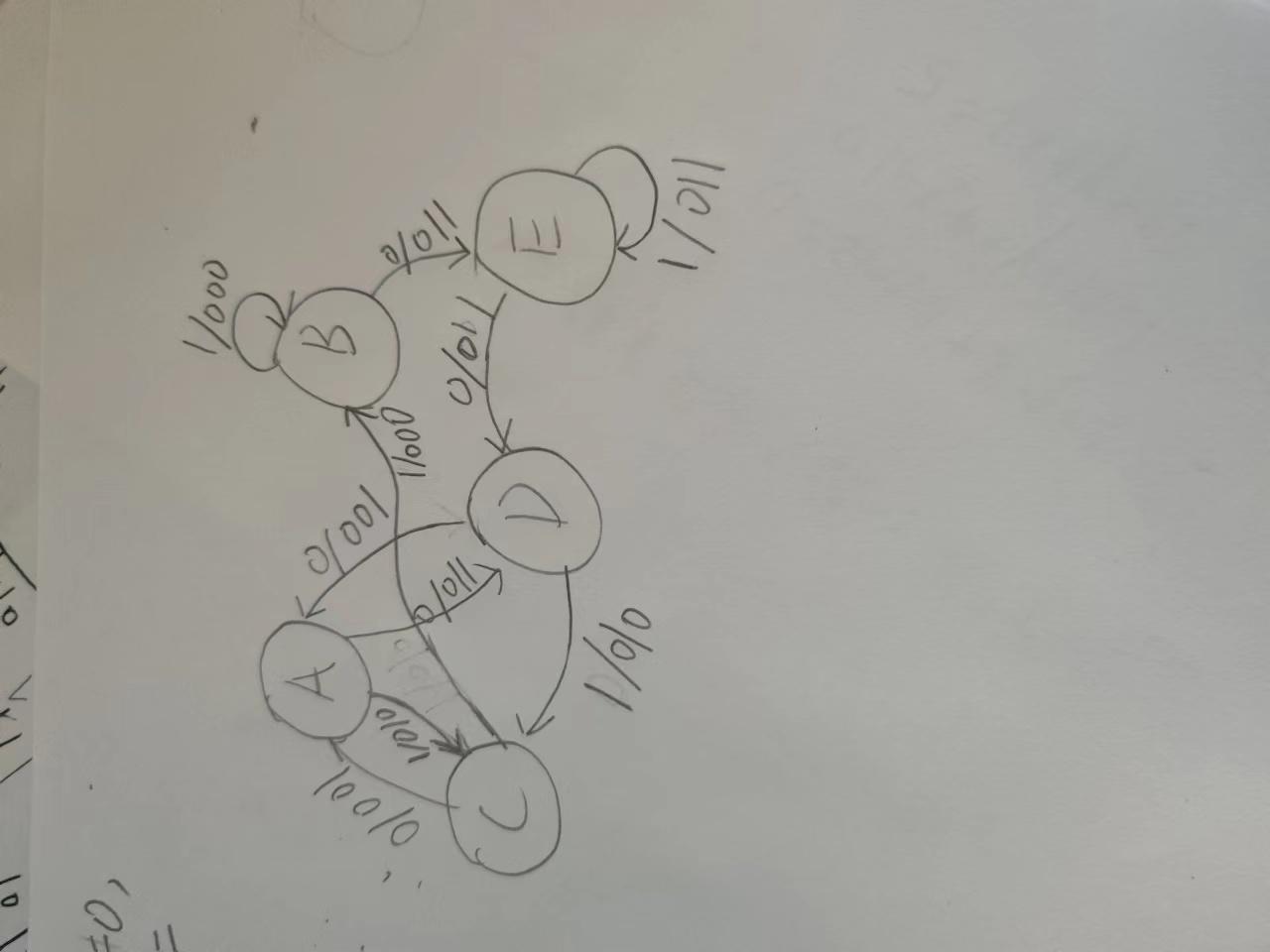 Solved draw a schematic of a one-hot encoded FSM that | Chegg.com