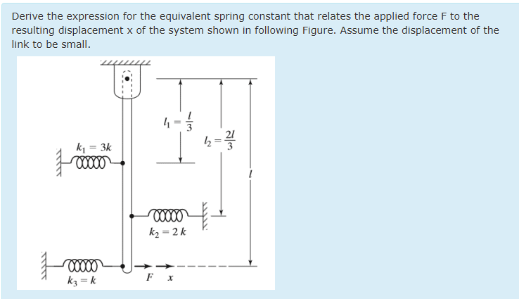 Solved Derive the expression for the equivalent spring | Chegg.com