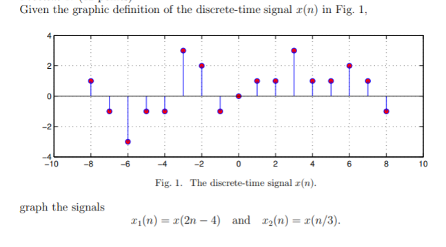 Solved Given the graphic definition of the discrete-time | Chegg.com