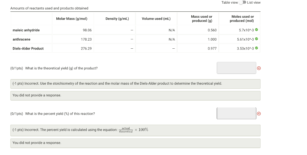 Solved Table view List view Amounts of reactants used and | Chegg.com