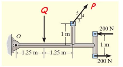 Solved Given a 2-D force system with geometry as shown. Find | Chegg.com