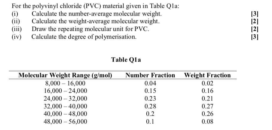 Solved For the polyvinyl chloride (PVC) material given in | Chegg.com