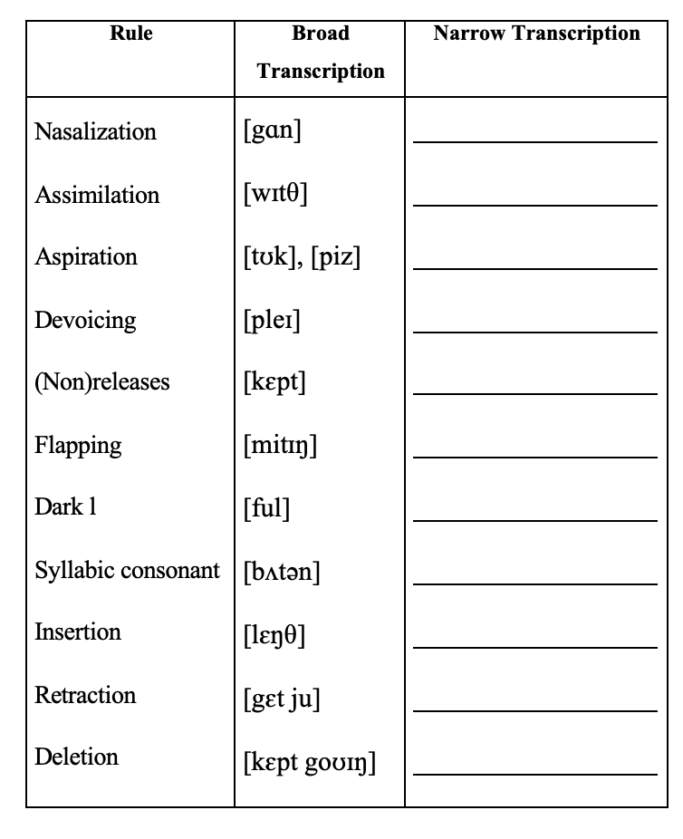 Rule Broad Narrow Transcription Transcription | Chegg.com