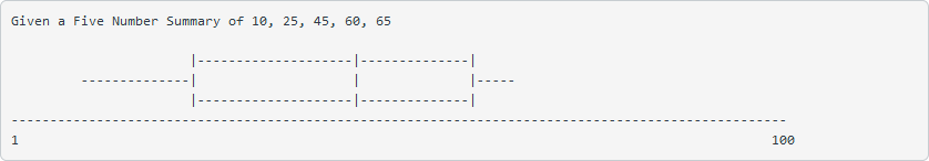 Java Program: printBoxPlot A Method that displays an | Chegg.com