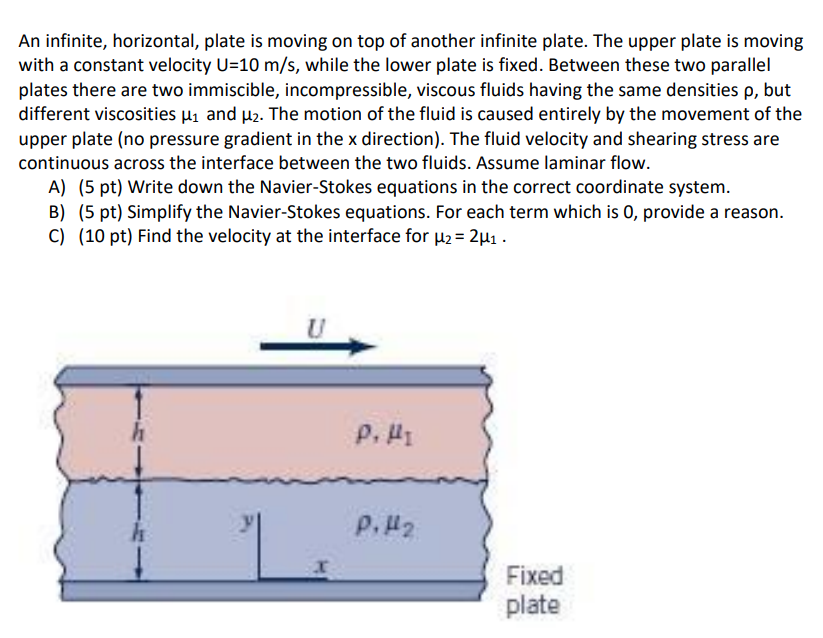 Solved An infinite, horizontal, plate is moving on top of | Chegg.com