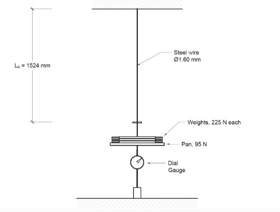 Solved Nonlinear Material Behaviour 2 Suppose That The
