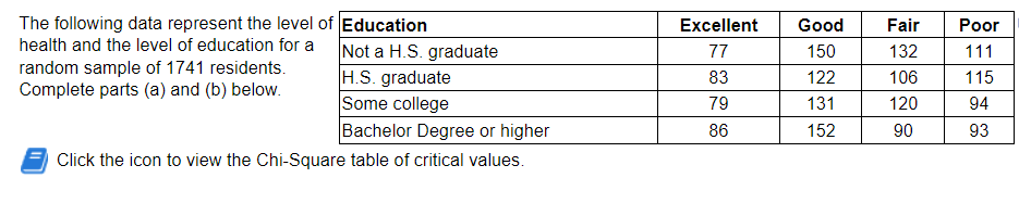 Solved Question 4 Construct a conditional distribution of | Chegg.com