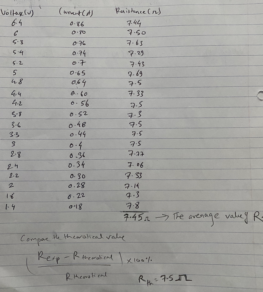 Solved I need help with these questions and making linear | Chegg.com