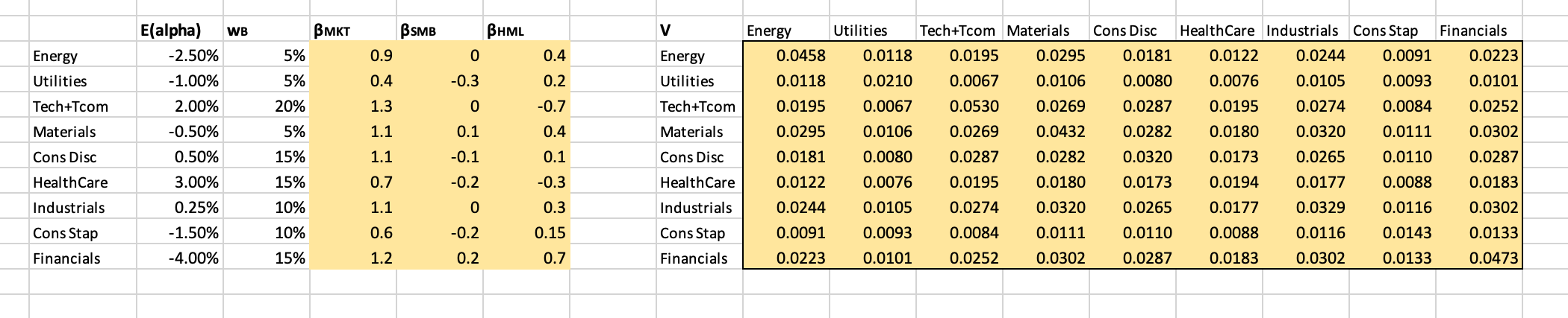 Solved 1 The Annualized Volatilitystandard Deviation Of 