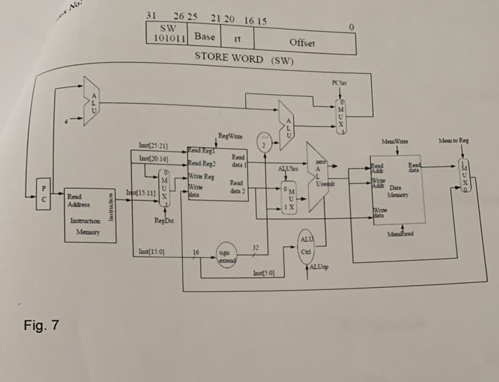 Solved This is the questionThe MIPS instruction, sw $9, | Chegg.com
