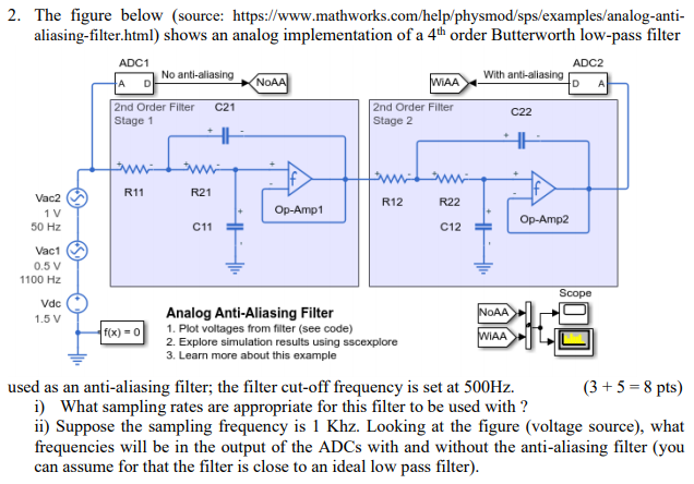 Solved ADC2 2. The figure below (source: | Chegg.com