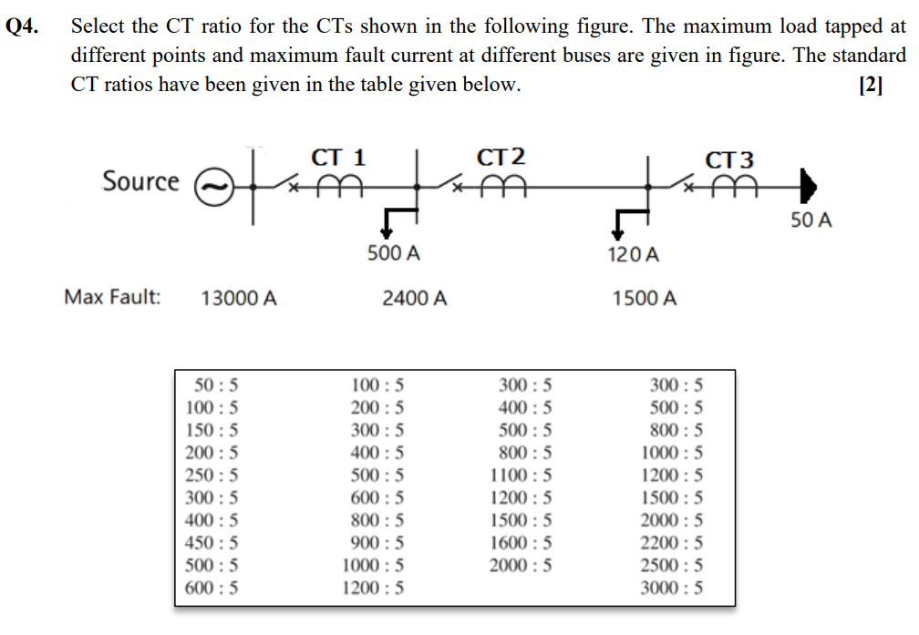 Solved Select the CT ratio for the CTs shown in the | Chegg.com