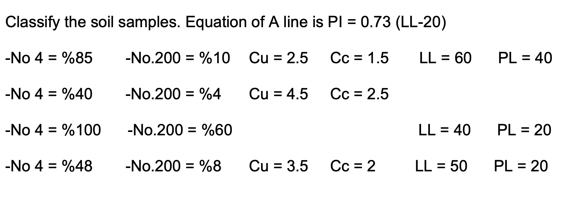 Solved Classify the soil samples. Equation of A line is pl = | Chegg.com