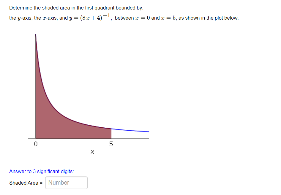 Solved Integrate the following expression y = S. dx using | Chegg.com