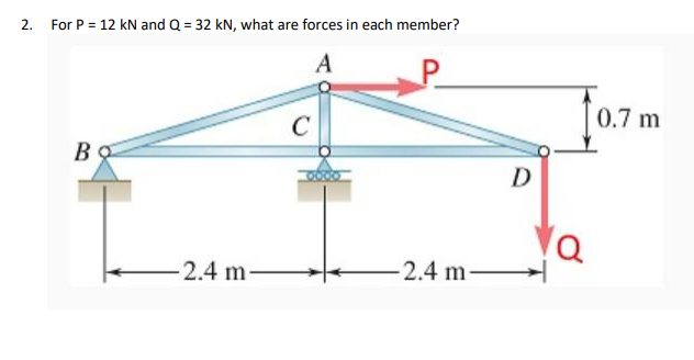 Solved For P=12kN ﻿and Q=32kN, ﻿what are forces in each | Chegg.com
