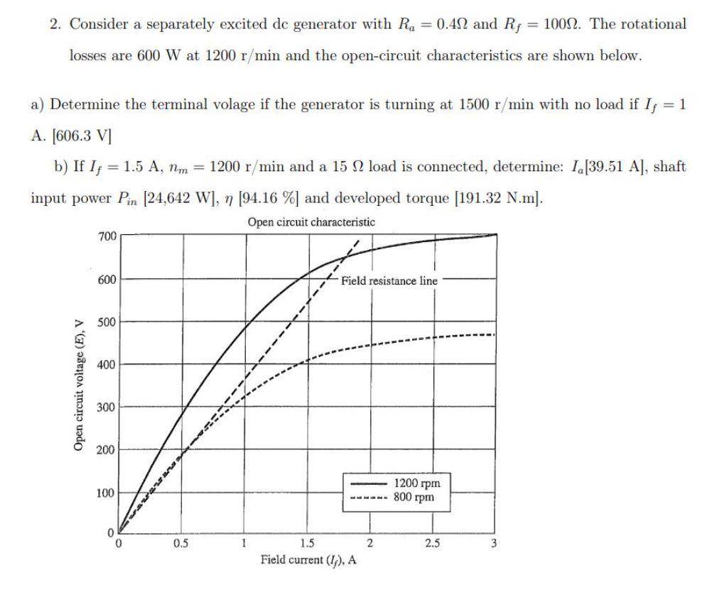 Solved 2. Consider a separately excited dc generator with | Chegg.com